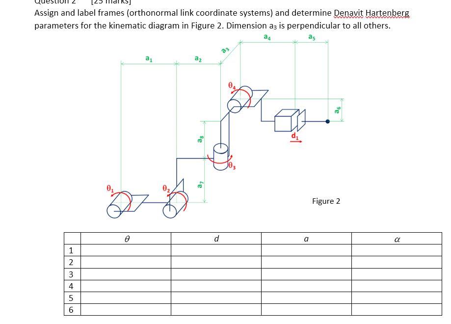 Solved Assign and label frames (orthonormal link coordinate | Chegg.com
