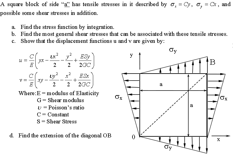 A square block of side “a” has tensile stresses in it | Chegg.com