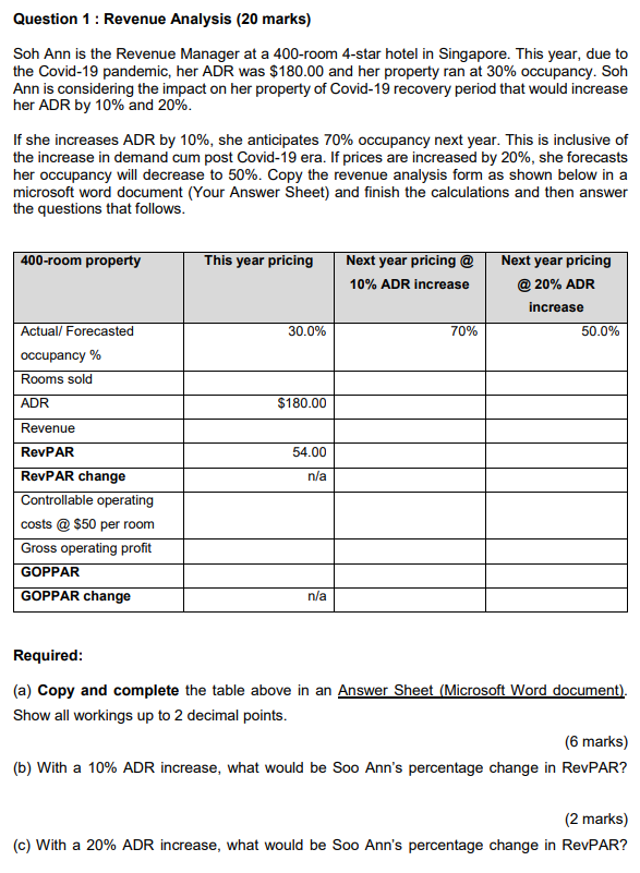 (d) What was Soo Ann’s GOPPAR this year? | Chegg.com