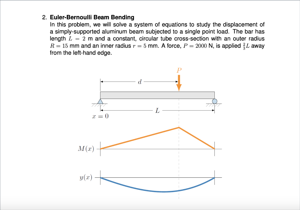 Solved 2. Euler-Bernoulli Beam Bending In this problem, we | Chegg.com
