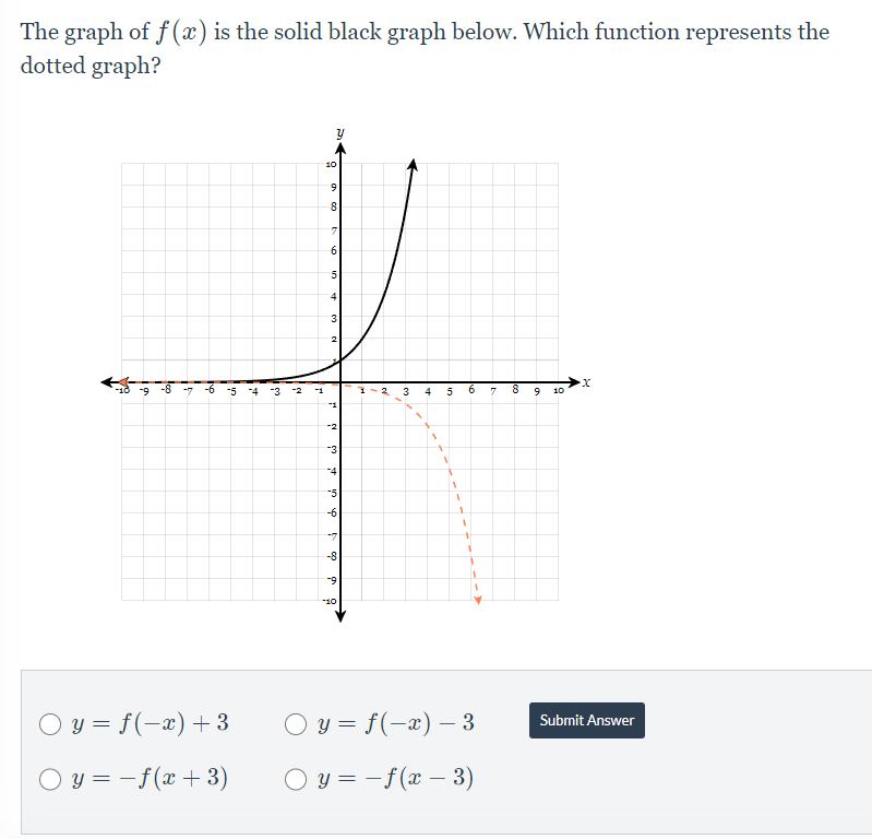 Solved The graph of f(x) is the solid black graph below. | Chegg.com