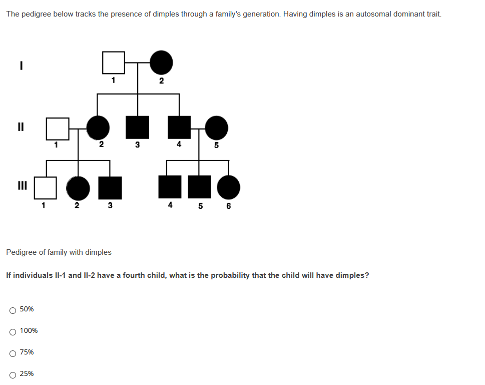 Solved The pedigree below tracks the presence of dimples | Chegg.com
