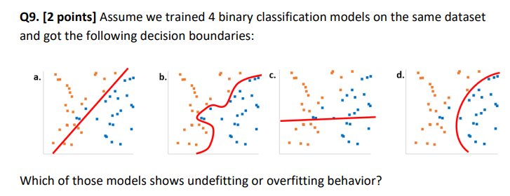 Solved 09. [2 points] Assume we trained 4 binary | Chegg.com