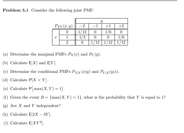 Solved Problem 5.1 Consider the following joint PMF: 112 0 | Chegg.com