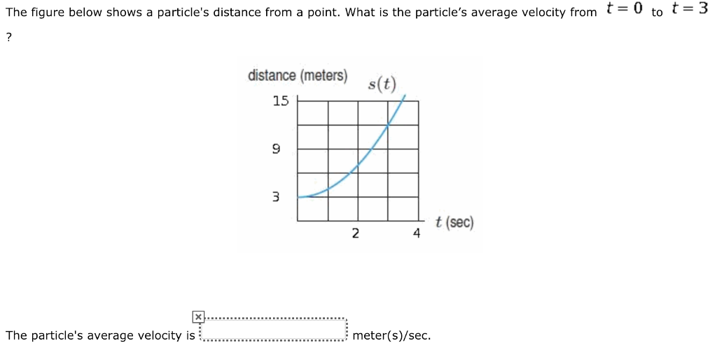 Solved The figure below shows a particle's distance from a | Chegg.com