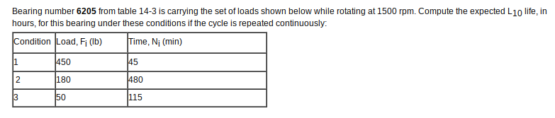 Solved Compute the expected L10 life, in hours, for this | Chegg.com