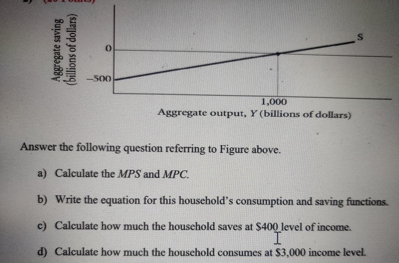 Solved Aggregate saving (billions of dollars) = 500 1,000 | Chegg.com
