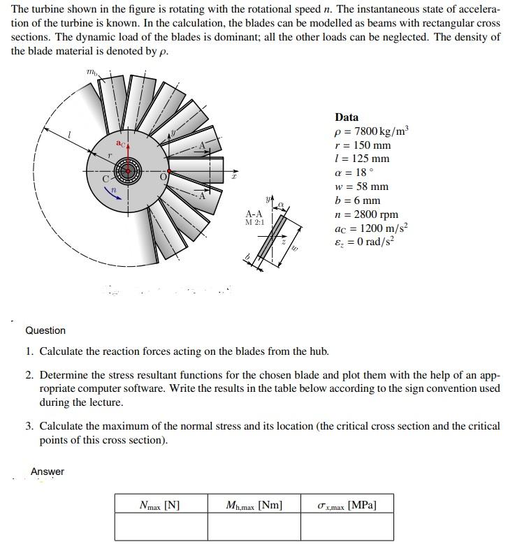 Solved The turbine shown in the figure is rotating with the | Chegg.com