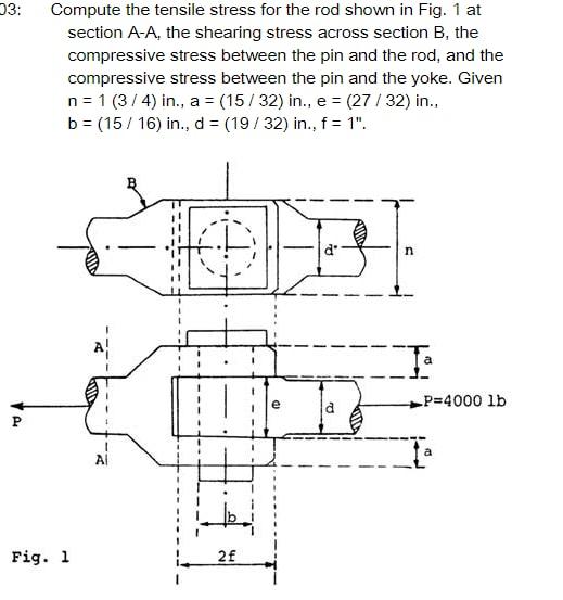 Solved 3: Compute the tensile stress for the rod shown in | Chegg.com