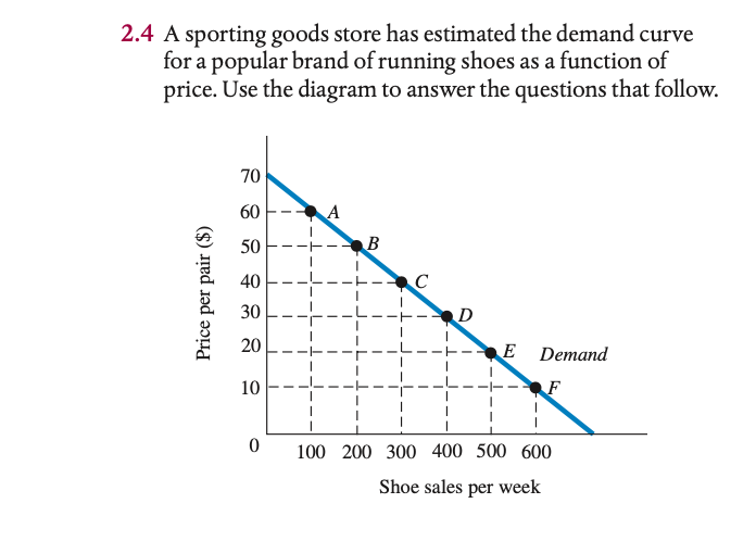 Solved 1. Calculate demand elasticity using the midpoint | Chegg.com