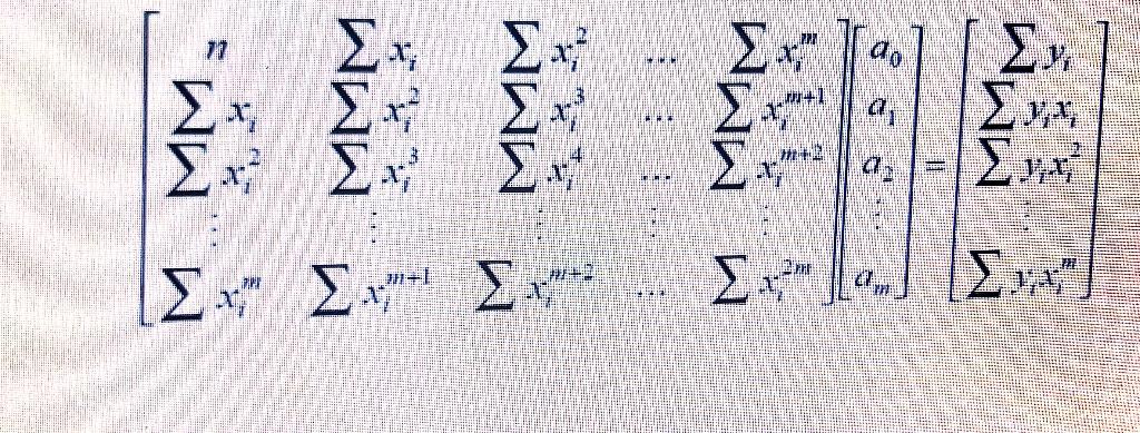 Solved Obtain the equation for a 2nd order polynomial (y = | Chegg.com