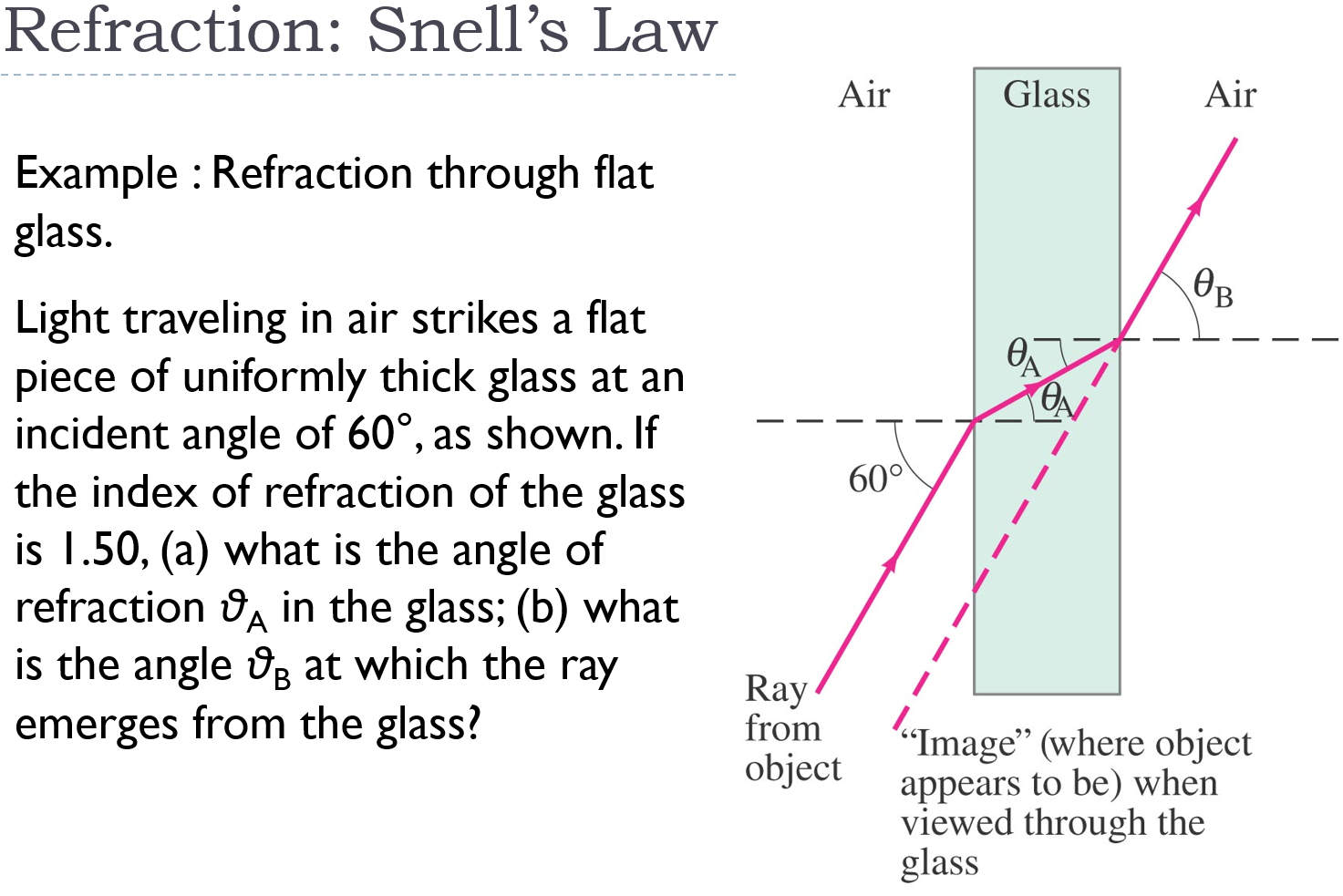 Solved Refraction: Snell's Law - - - - - - - - - - - - - - - | Chegg.com