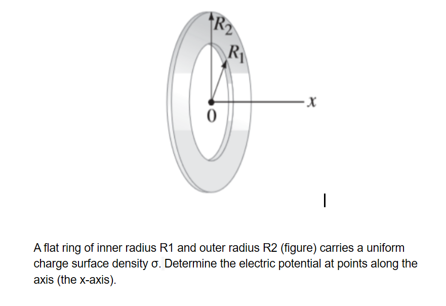 Solved R2 RT 0 A flat ring of inner radius R1 and outer | Chegg.com