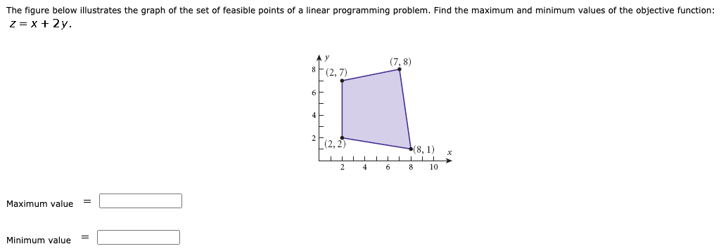 Solved The figure below illustrates the graph of the set of | Chegg.com