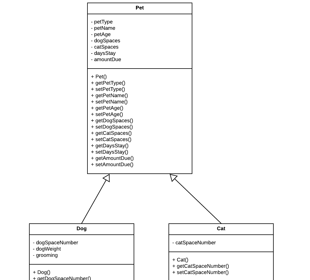 Solved Can you help me with this? I need help with my Java | Chegg.com