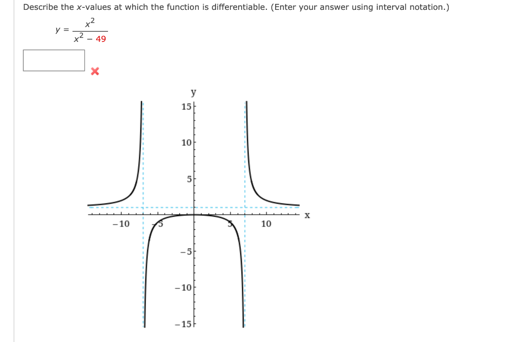 Solved Describe the x-values at which the function is | Chegg.com