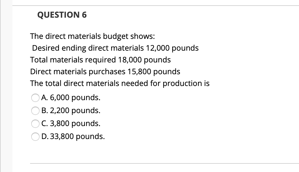 Solved QUESTION 6 The direct materials budget shows: Desired | Chegg.com