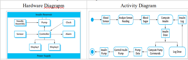Solved Conduct the Fault Tree Analysis for the failure of | Chegg.com