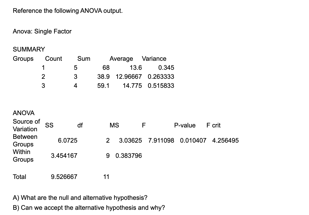 Solved Reference the following ANOVA output. Anova: Single | Chegg.com