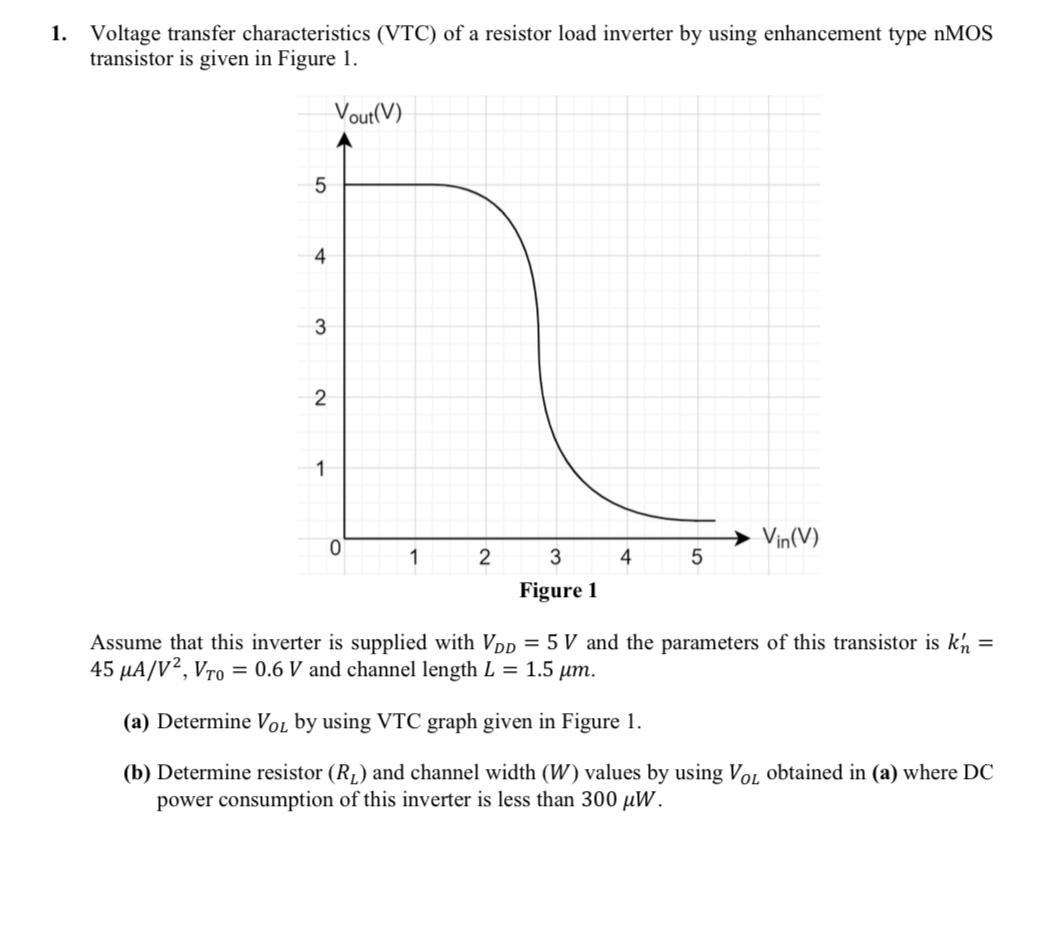 Solved 1. Voltage transfer characteristics (VTC) of a | Chegg.com