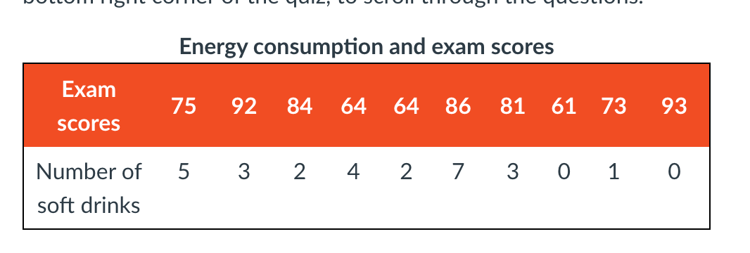 Solved Show Working Please What Is The Sample Correlation