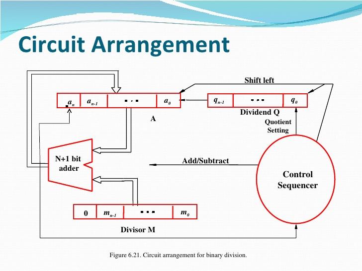 Solved Determine the state diagram of the control sequencer | Chegg.com