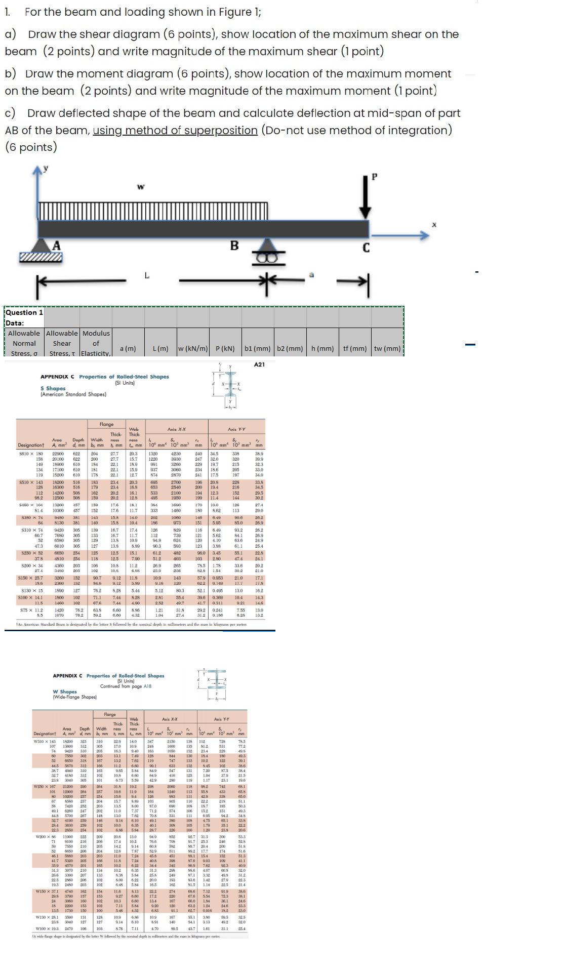 Solved Question 1 data: Allowable Allowable Modulus Normal | Chegg.com