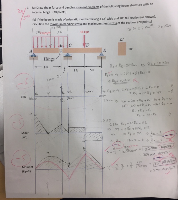 Solved (a) Draw shear force and bending moment diagrams of | Chegg.com