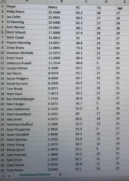 Solved 1 Player 2 Philip Rivers 3 Jay Cutler 4 Eli Manning 5 | Chegg.com
