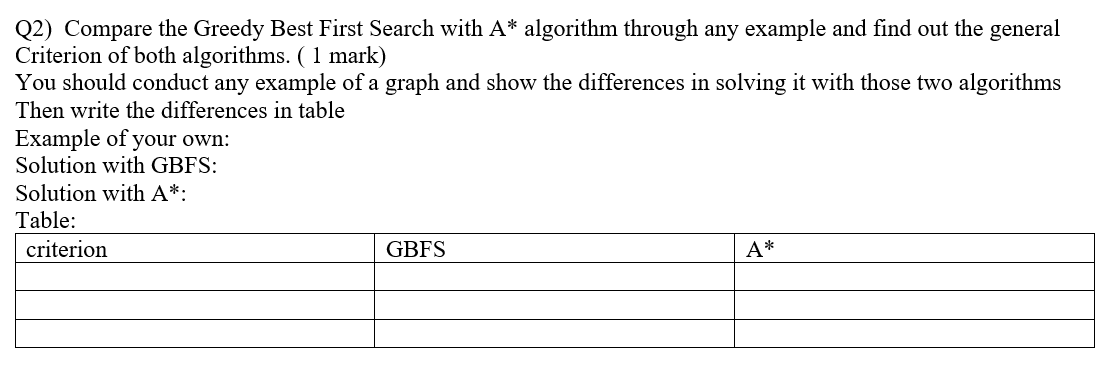 Solved Consider the following graph. If there is ever a | Chegg.com