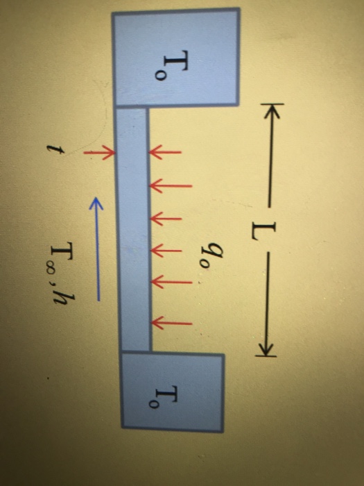 Solved Determine the governing equation, heat transfer rate | Chegg.com Solved Determine the governing equation, heat transfer rate | Chegg.com