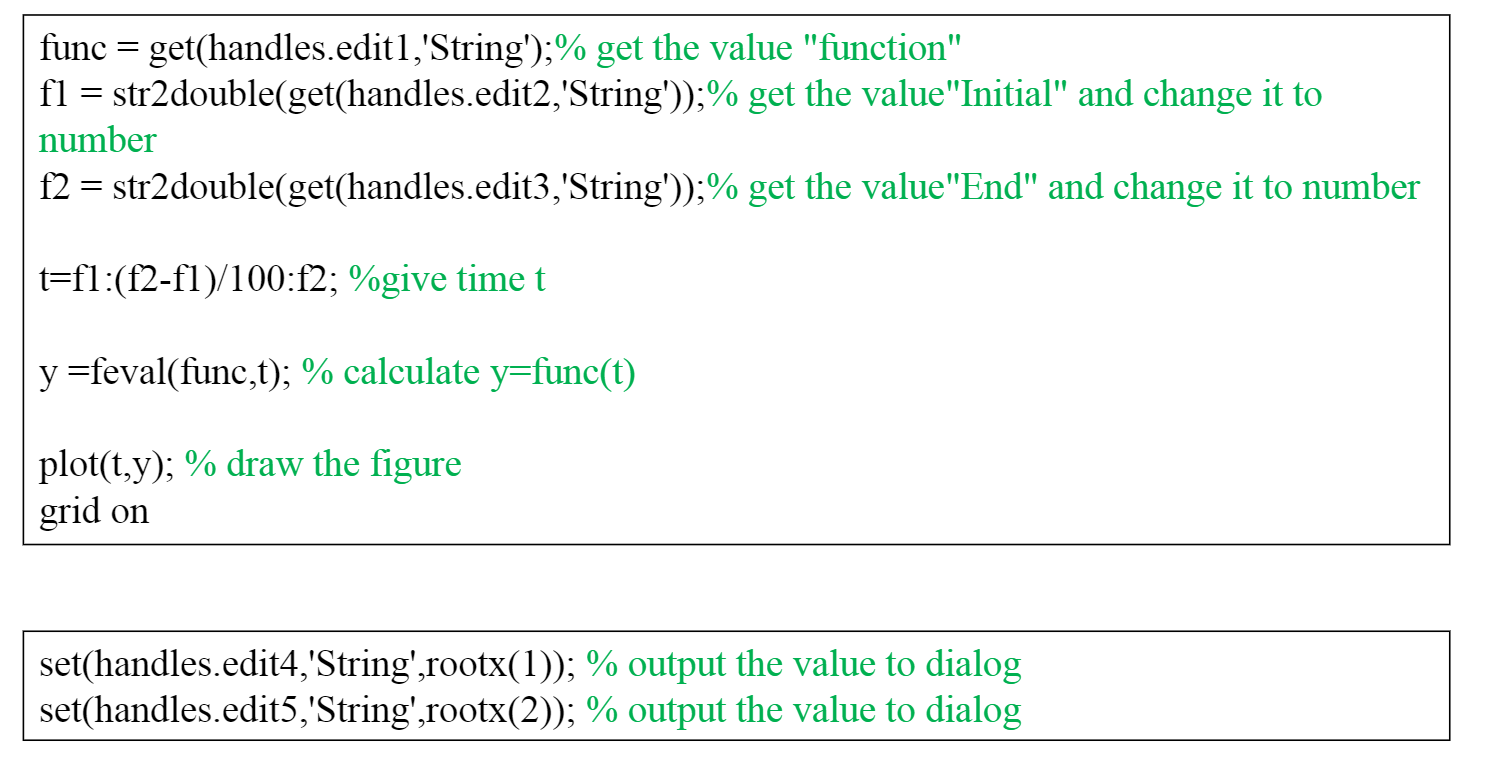 test 1 0 -1 -2 -3 -4 -5 50 100 150 200 Input value | Chegg.com