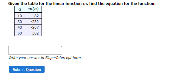 Solved Given the table for the linear function m, find the | Chegg.com