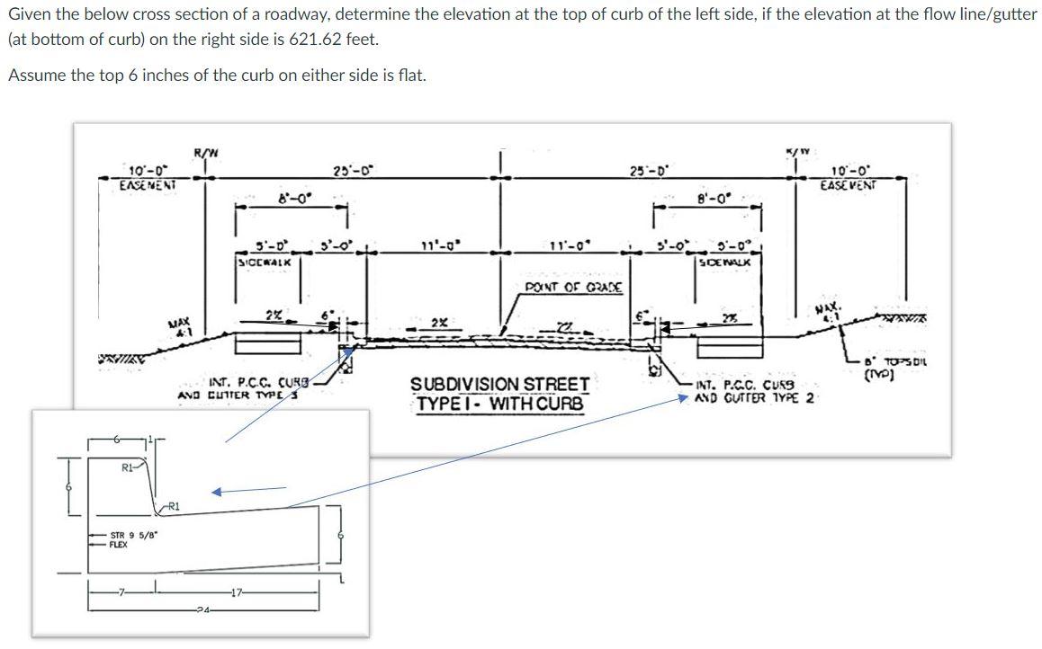 Given the below cross section of a roadway, determine | Chegg.com