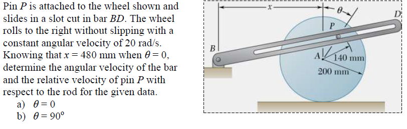 Pin P is attached to the wheel shown and slides in a | Chegg.com