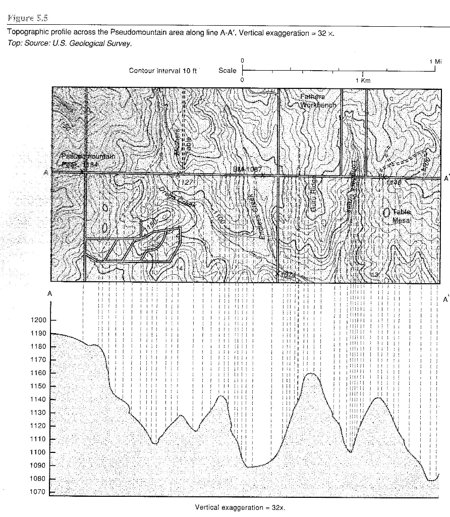 Solved The Horizontal Scale Is 1 62 500 And The Vertical Chegg