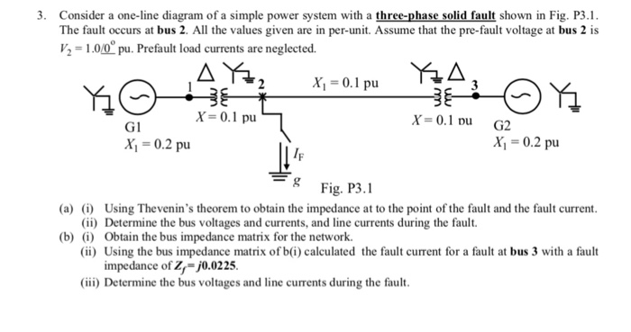 Solved Consider a one-line diagram of a simple power system | Chegg.com