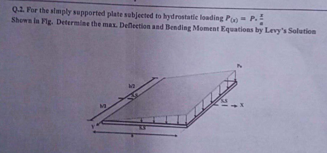 Q.2. For the simply supported plate sabjected to | Chegg.com