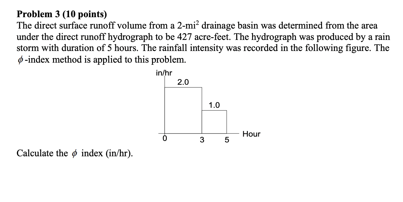 Solved Problem 3 (10 points) The direct surface runoff | Chegg.com