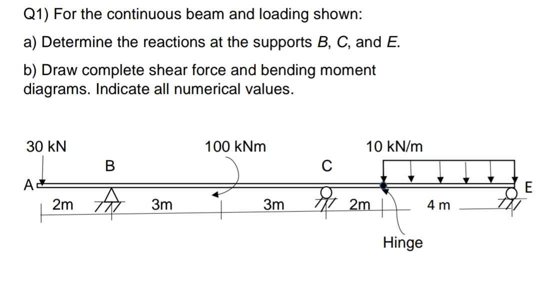 Solved Q1) For the continuous beam and loading shown: a) | Chegg.com