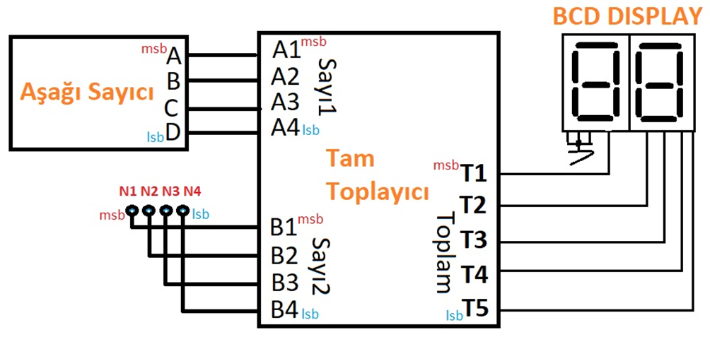 Solved In the block circuit diagram below, a down counter is | Chegg.com