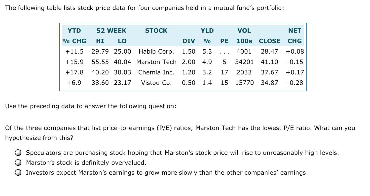 Solved The following table lists stock price data for four | Chegg.com