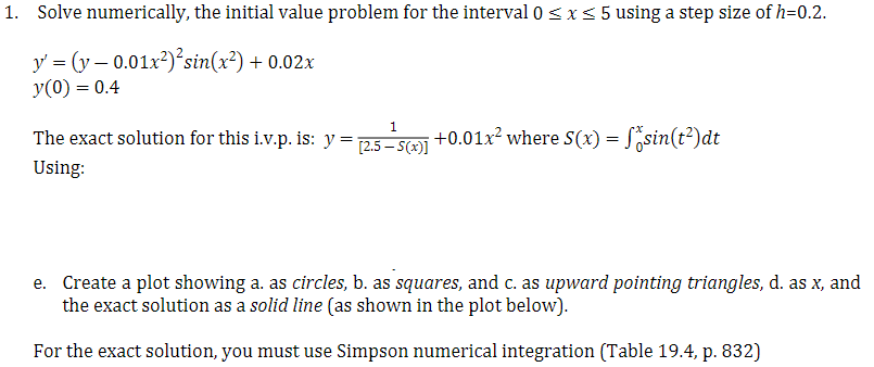 Solved Solve numerically, the initial value problem for the | Chegg.com