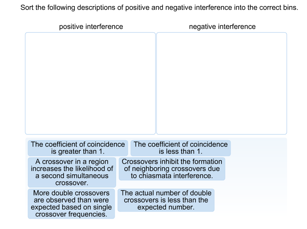 Sort the following descriptions of positive and | Chegg.com
