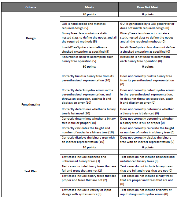 Solved CMSC 350 Project 3 The third programming project | Chegg.com