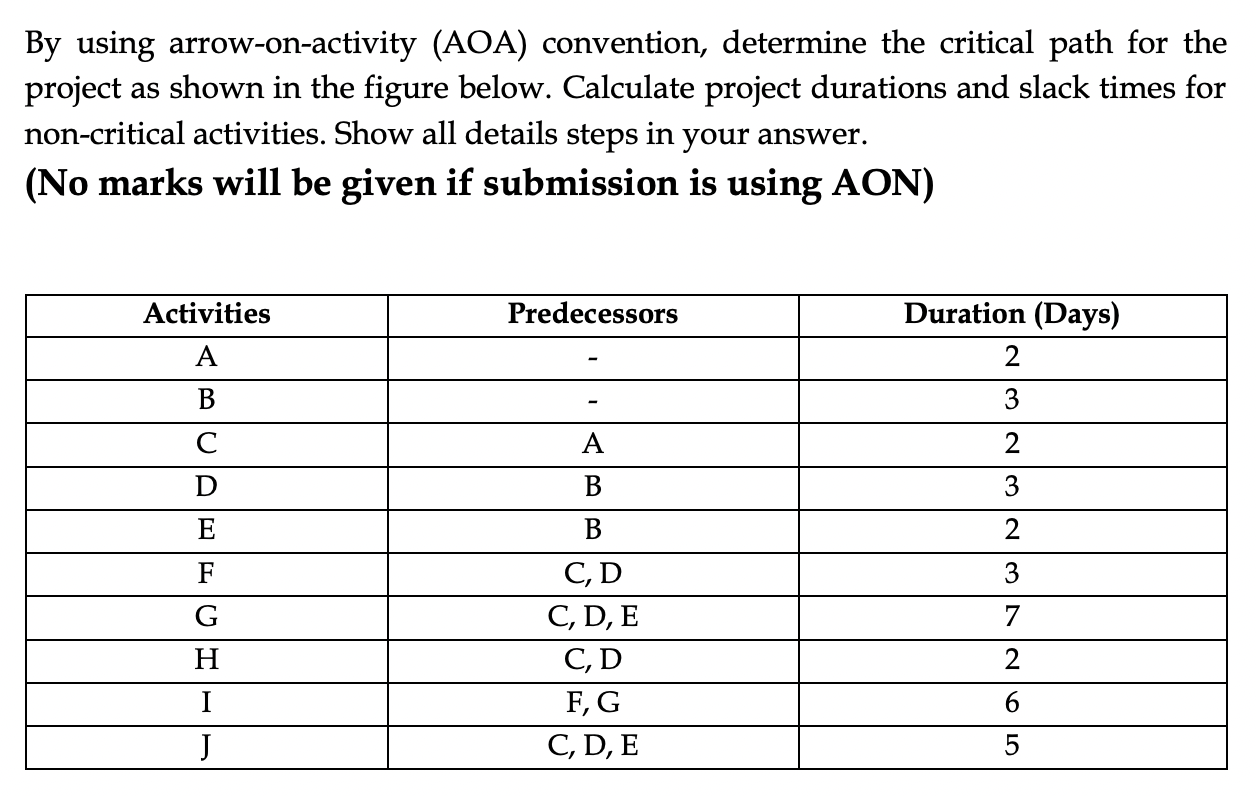 Solved Any original valid attempt will get an upvote, thank | Chegg.com