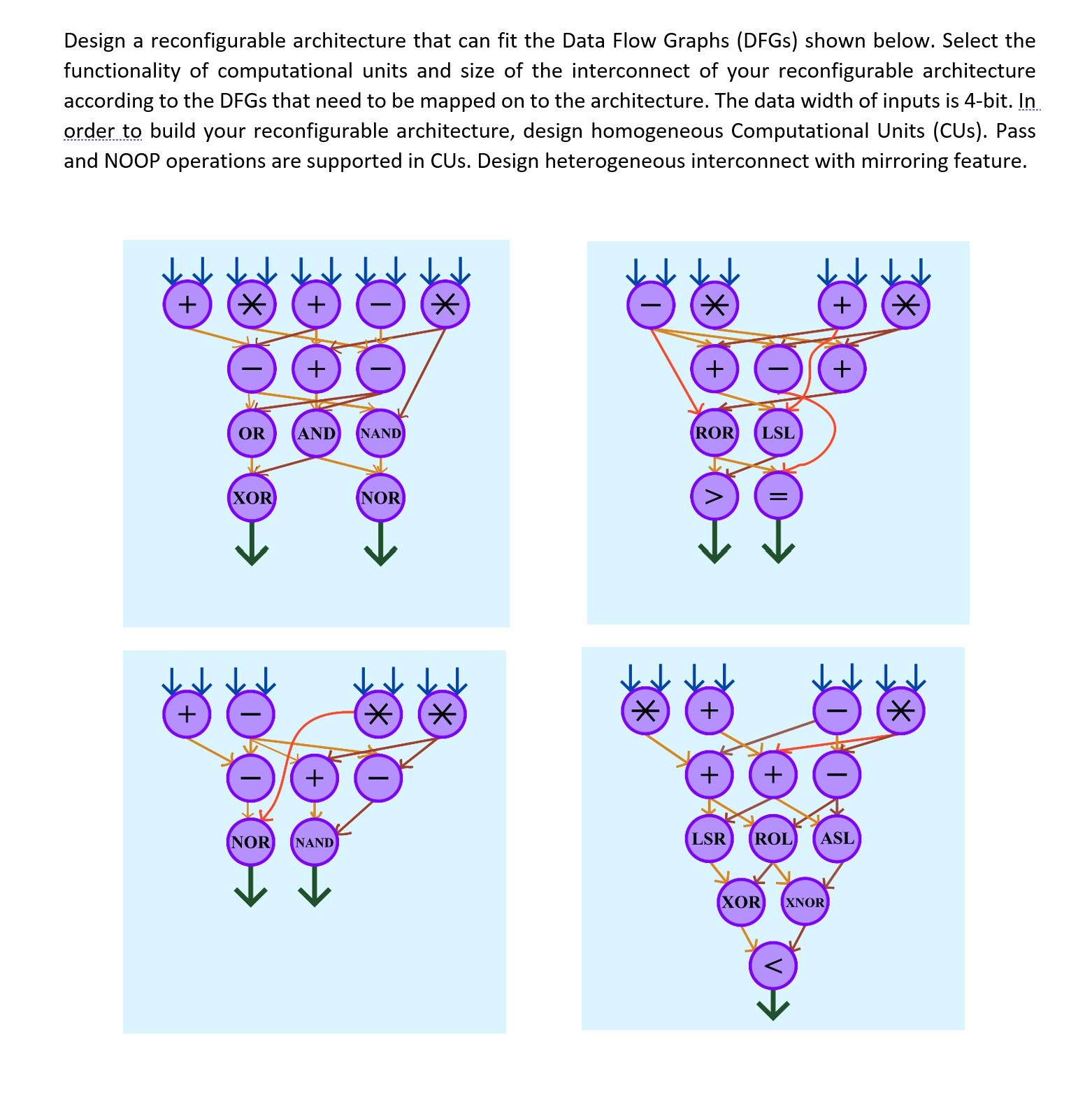Solved Design A Reconfigurable Architecture That Can Fit The
