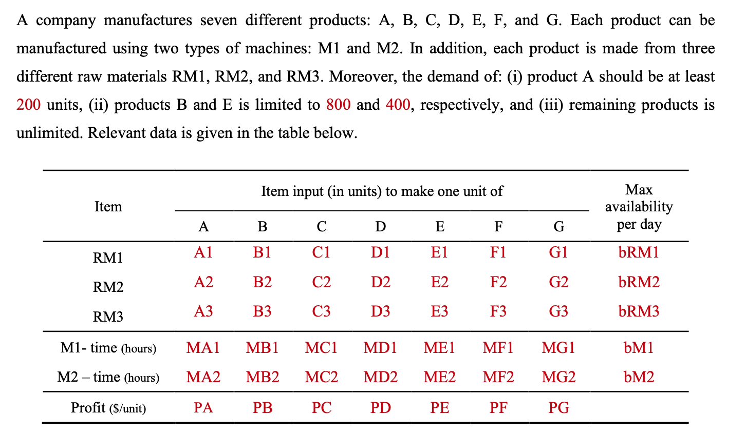 Solved A company manufactures seven different products: A, | Chegg.com