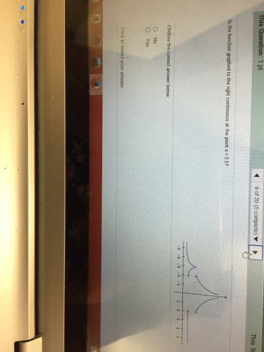 Solved Is the function graphed to the right continuous at | Chegg.com