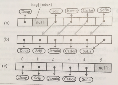 Chapter 2 implements a Bag ADT with an array. For | Chegg.com